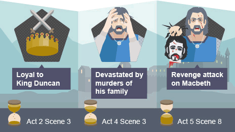 King Duncan Significant Quotes Macbeth Quote Analysis | PDF | Macbeth