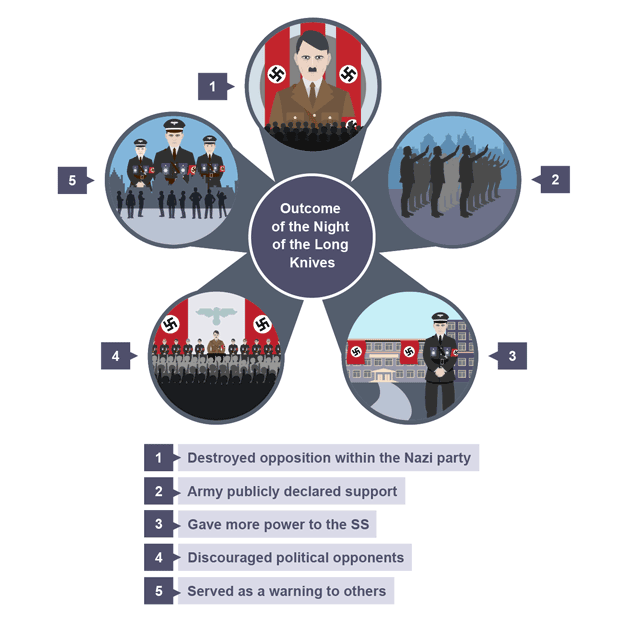 Hitler Political Quotes Did Adolf Hitler Say That Nazis Are 'Mortal