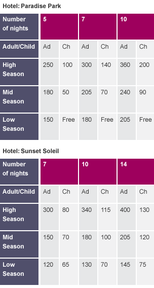 Holiday booking information - Timetables and schedules - WJEC - GCSE ...