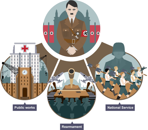 German Labour Front Quotes