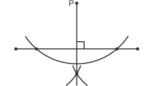 Construct the perpendicular from a point to a line - Loci and ...