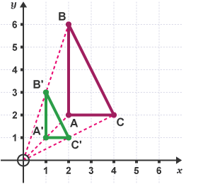 Fractional and centre of enlargements - Transformations – WJEC - GCSE ...