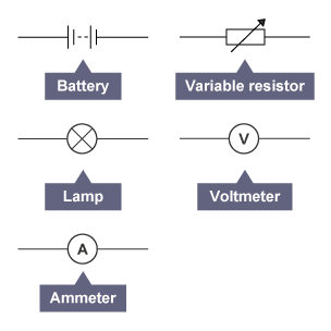 One to two mark questions - Sample exam questions - electricity - AQA ...