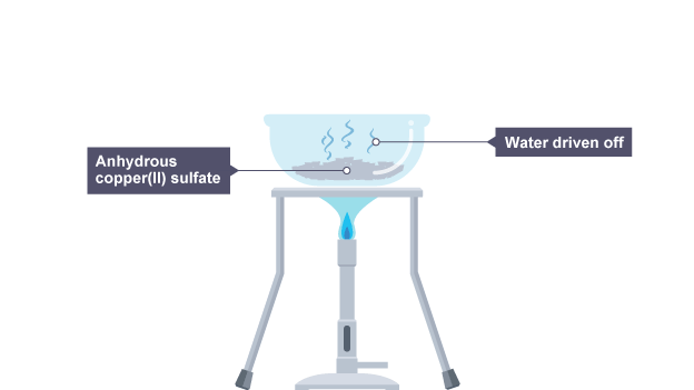 Reversible Reaction Arrow How To Type Reversible Chemical Reaction In