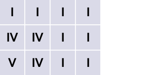 Composing in popular music styles - Using music concepts and ...