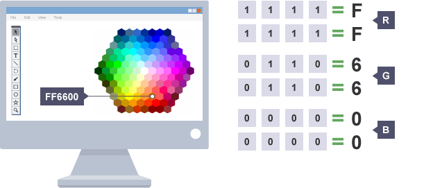 learnprogrammingnow | A basic guide to programming