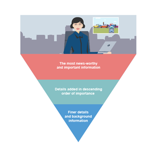 Writing a news story - News writing - GCSE Journalism (CCEA) Revision ...