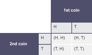 Probability - BBC Bitesize