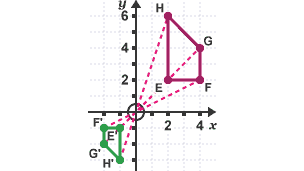 Negative enlargements - Higher - Transformations - AQA - GCSE Maths ...