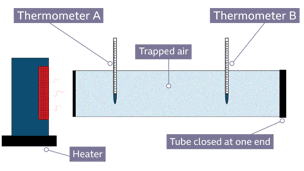 Conduction in gases - Heat transfer - CCEA - GCSE Combined Science ...