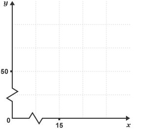 Scatter graphs - Presenting data - graphs, charts and diagrams - 3rd ...