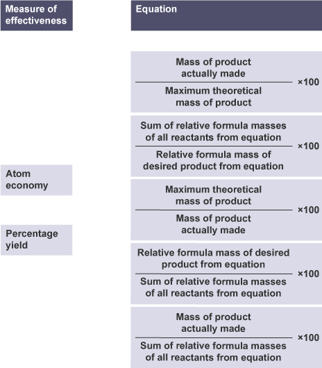 Quantitative Chemistry Gcse Worksheets AQA GCSE Chemistry (Science)