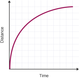 Travel Time Graph Travel Time Curves: How They Are Created