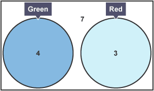 Venn diagrams - Probability – WJEC - GCSE Maths Revision - WJEC - BBC ...