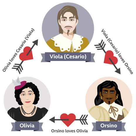 Olivia And Cesario Quotes