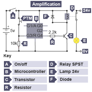Unit 2.17 flowcharts and 2.18 microcontrollers - BBC Bitesize