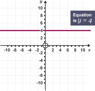BBC Bitesize - KS3 Maths - Straight line graphs - Revision 1