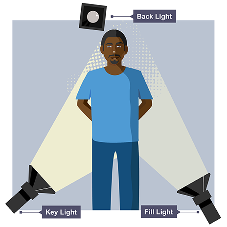 Basic Three Point Lighting