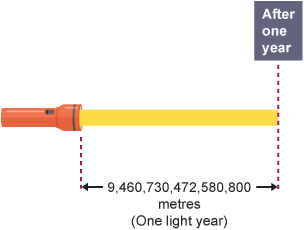 Sizes and distances in space - Stars and planets – WJEC - GCSE Physics ...