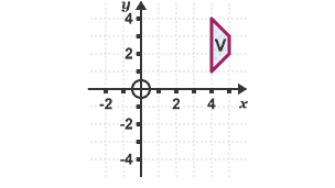 Combining transformations - Higher - Transformations - AQA - GCSE Maths ...