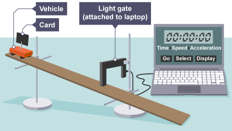 What Is A Vector Bbc Bitesize The Circulatory System In Human Blood