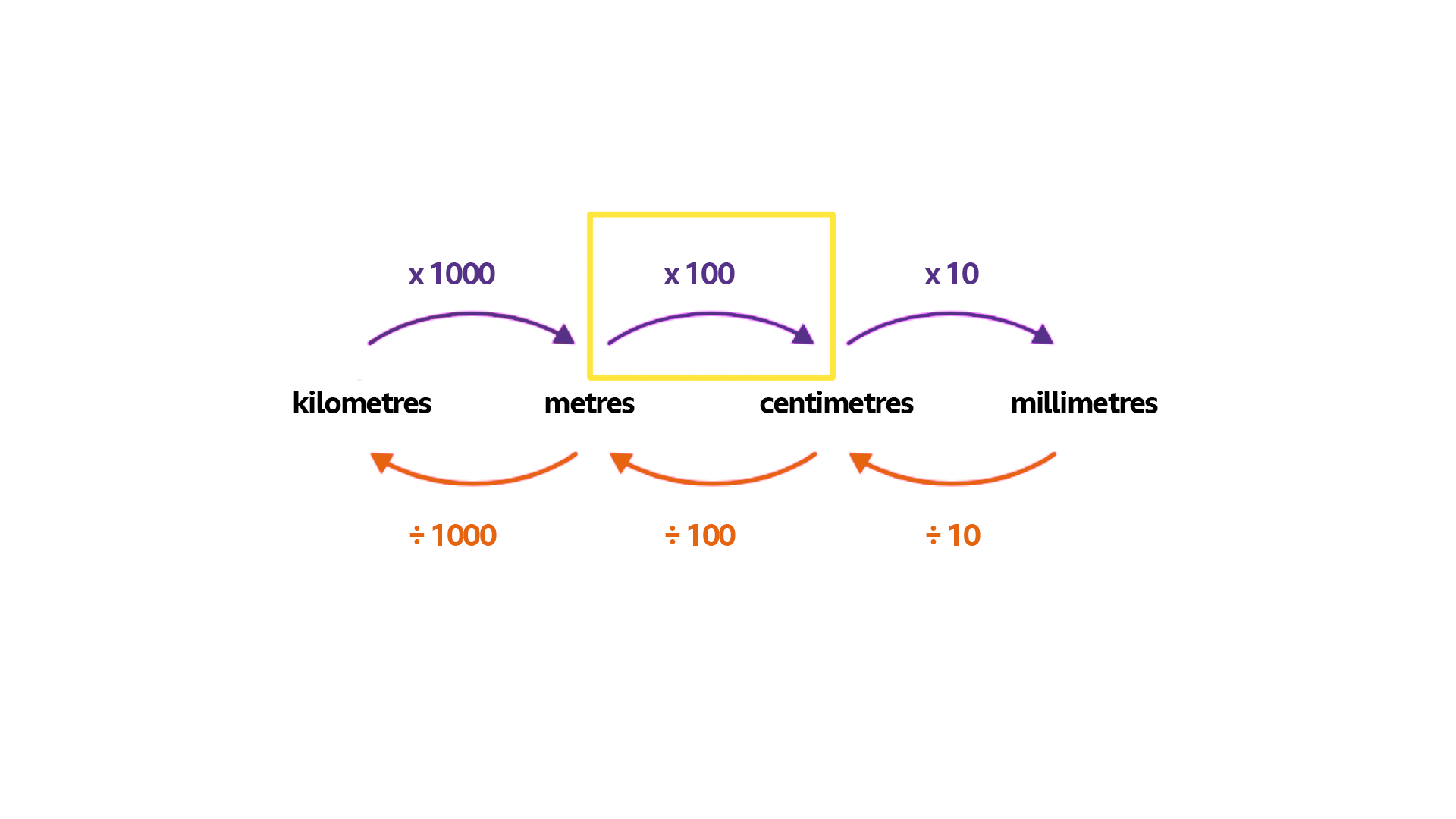 Cm To Km Conversion Chart