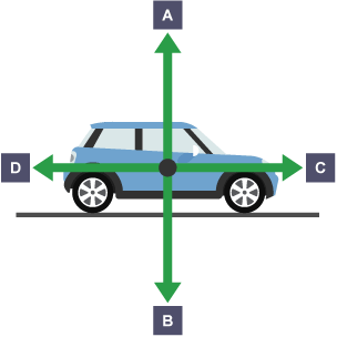 Multiple choice questions - Sample exam questions - forces - AQA - GCSE ...