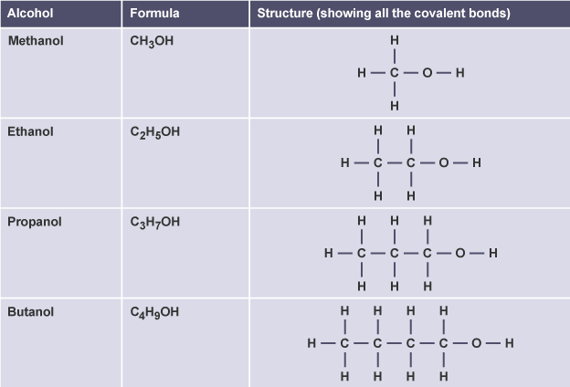 Alkenes A Level Notes Alcohol Reactions [Reaction Map PDF | Organic