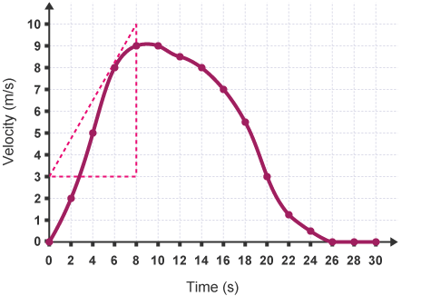 Real Life Graphs Resources Tes Functions & Graphs