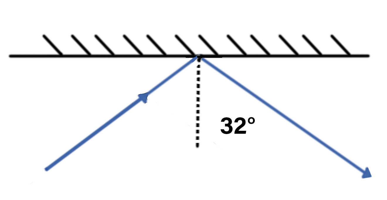 Light Waves - BBC Bitesize