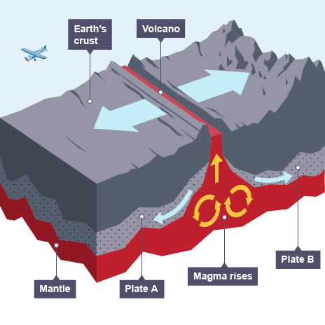Bbc Gcse Bitesize Different Types Of Volcano Mount Vesuvius KS2