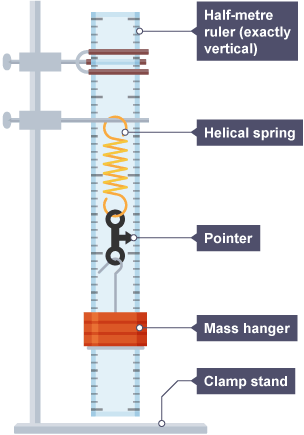 Practical questions - Sample exam questions - forces - OCR Gateway ...
