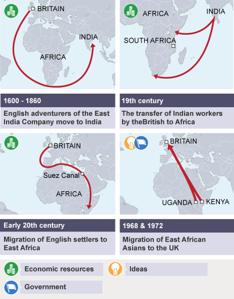 Early African Migration