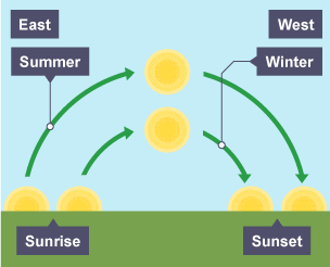 BBC Bitesize - KS3 Physics - Astronomy and space science - Revision 5
