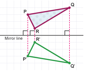 Transformations - BBC Bitesize