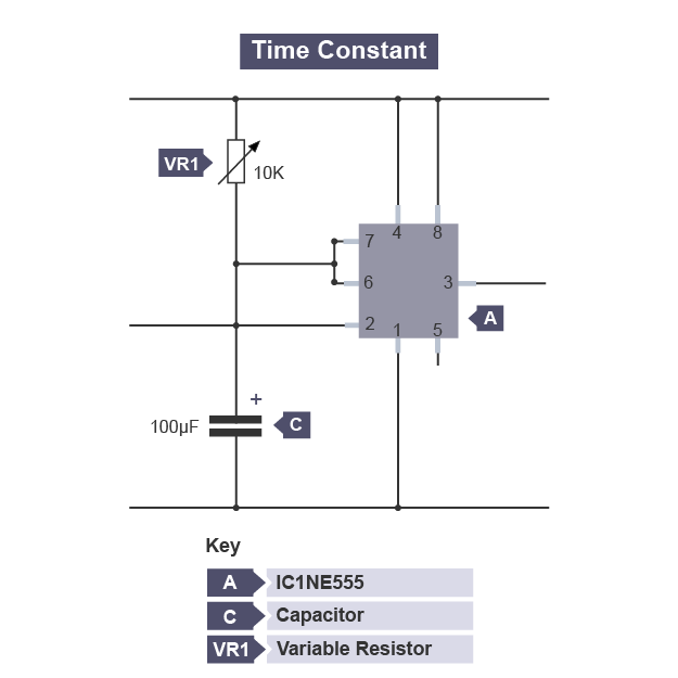 Unit 2.13 Integrated Circuits; Unit 2.14 Timers; Unit 2.15 Time Constan;t 2.16 Digital signals ...
