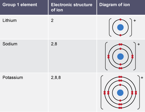 Lithium And Water Equation Lithium Hydride Reacts With Water As
