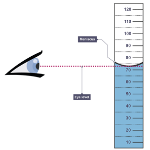 Eye Level Meniscus