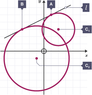 Extension question - Circles and graphs - Higher Maths Revision - BBC ...