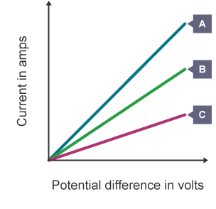 One- to two-mark questions - Sample exam questions - electricity - AQA ...