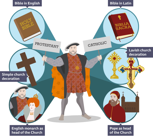 Henry Viii Split With Rome Why Did Henry VIII Break With Rome Visual