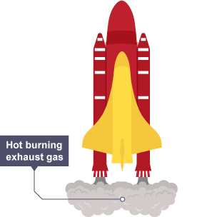 Questions on Newton's Third Law - Revise: Newton's Laws - National 5 ...
