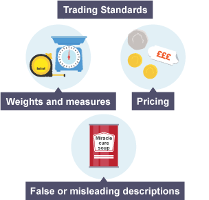 Northern Ireland Trading Standards Service - Shopping options – CCEA ...