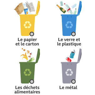 Vocabulary - the environment - The environment in French - GCSE French ...