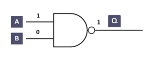 Combining logic gates - Digital devices - KS3 Computer Science Revision ...