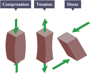 Reinforcing and stiffening - Timbers - Edexcel - GCSE Design and ...