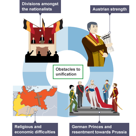 German Unification Before And After United Kingdoms Of Germany By