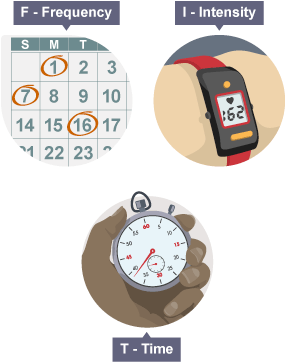 Principles of training - Key planning information - Higher Physical ...