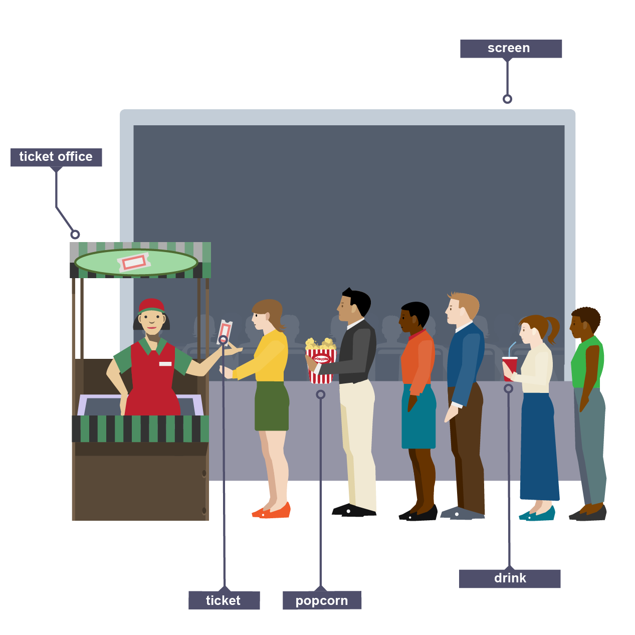 Cinema and TV - Pastimes - GCSE Irish – Learners (CCEA) Revision - BBC ...