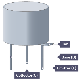 Unit 2.6 Thyristors and 2.7 NPN Transistors - BBC Bitesize
